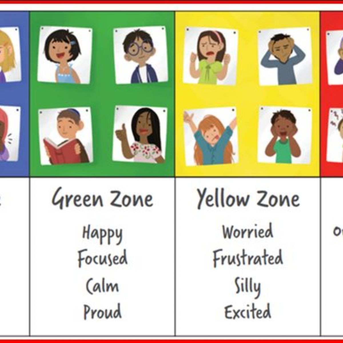 Westfield Primary School - Zones of Regulation